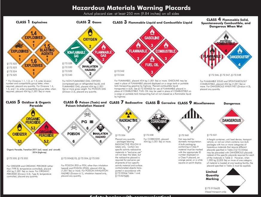 Hazmat Placard ID — System Operations and Technologies