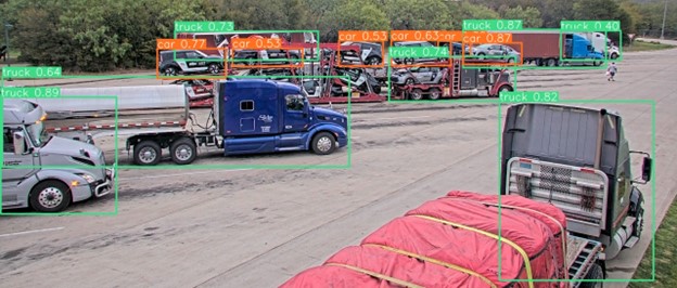 Vehicle Counting Using AI Technology — System Operations and Technologies